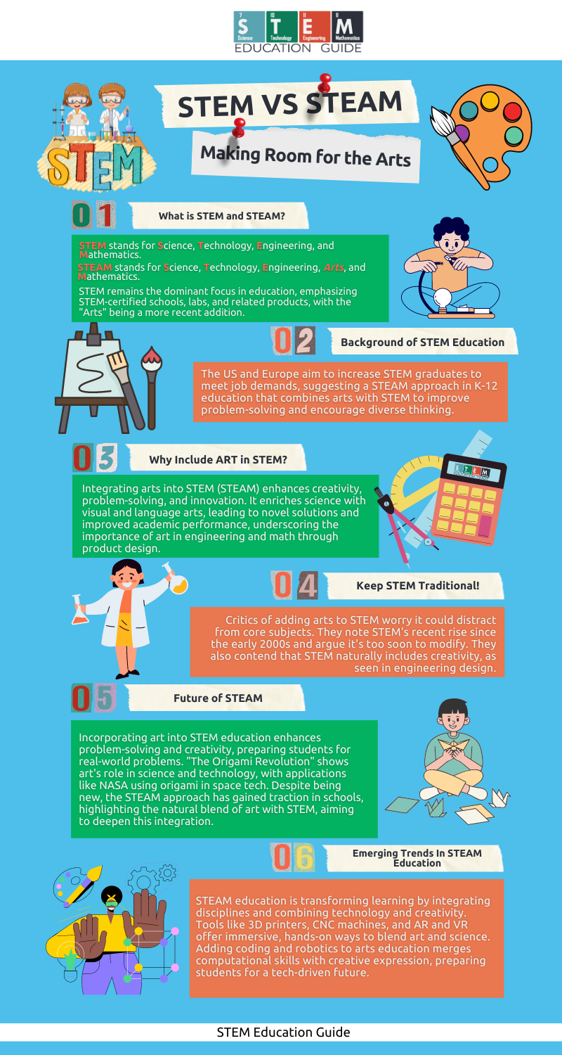 What is STEM? What You Need to Know - STEM Education Guide