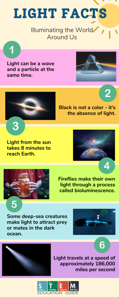 Light Facts for Kids: Illuminating the World Around Us - STEM Education ...